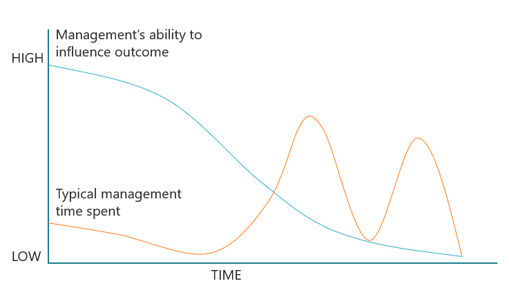 All You Need To Know About Modularization